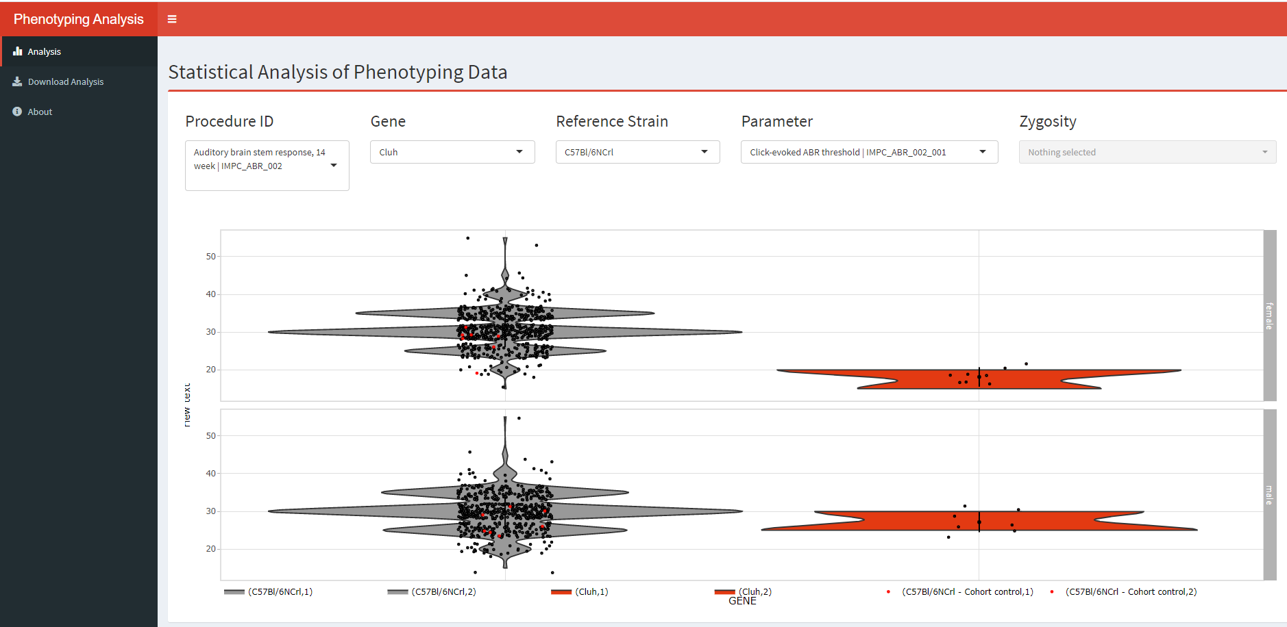 Interactive Presentations of Phenotyping Data - Czech Centre for ...