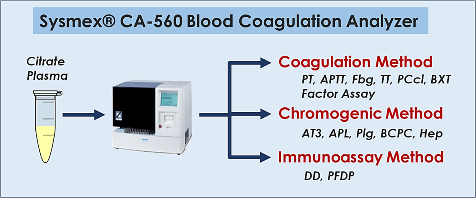 Biochemistry & Haematology - Czech Centre for Phenogenomics